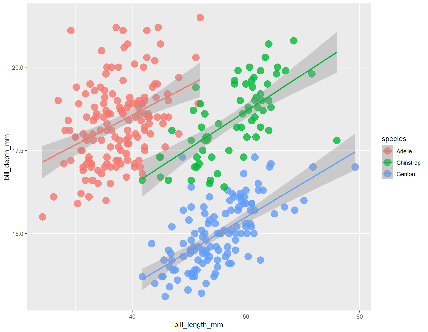 Yebelay Berehan – Data Visualization